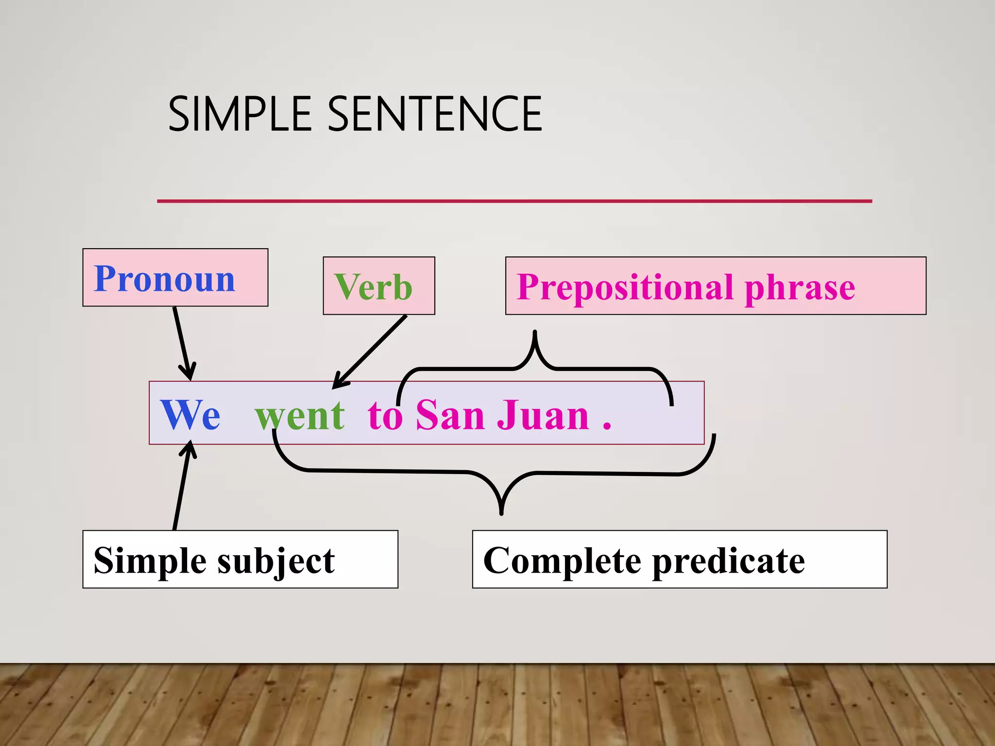 Sentence Structure.ppt