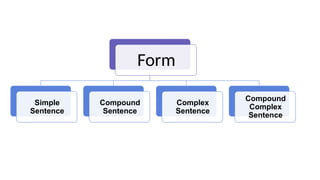 the structure of sentence based on the structure | PPTX