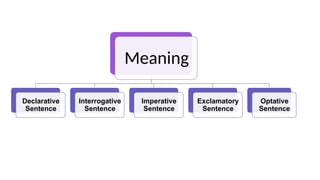 the structure of sentence based on the structure | PPTX