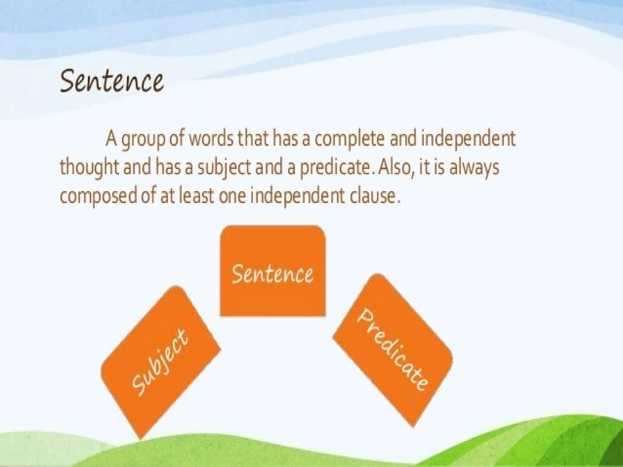 Sentence Structure, Simple, complex, etc ppt | PPTX