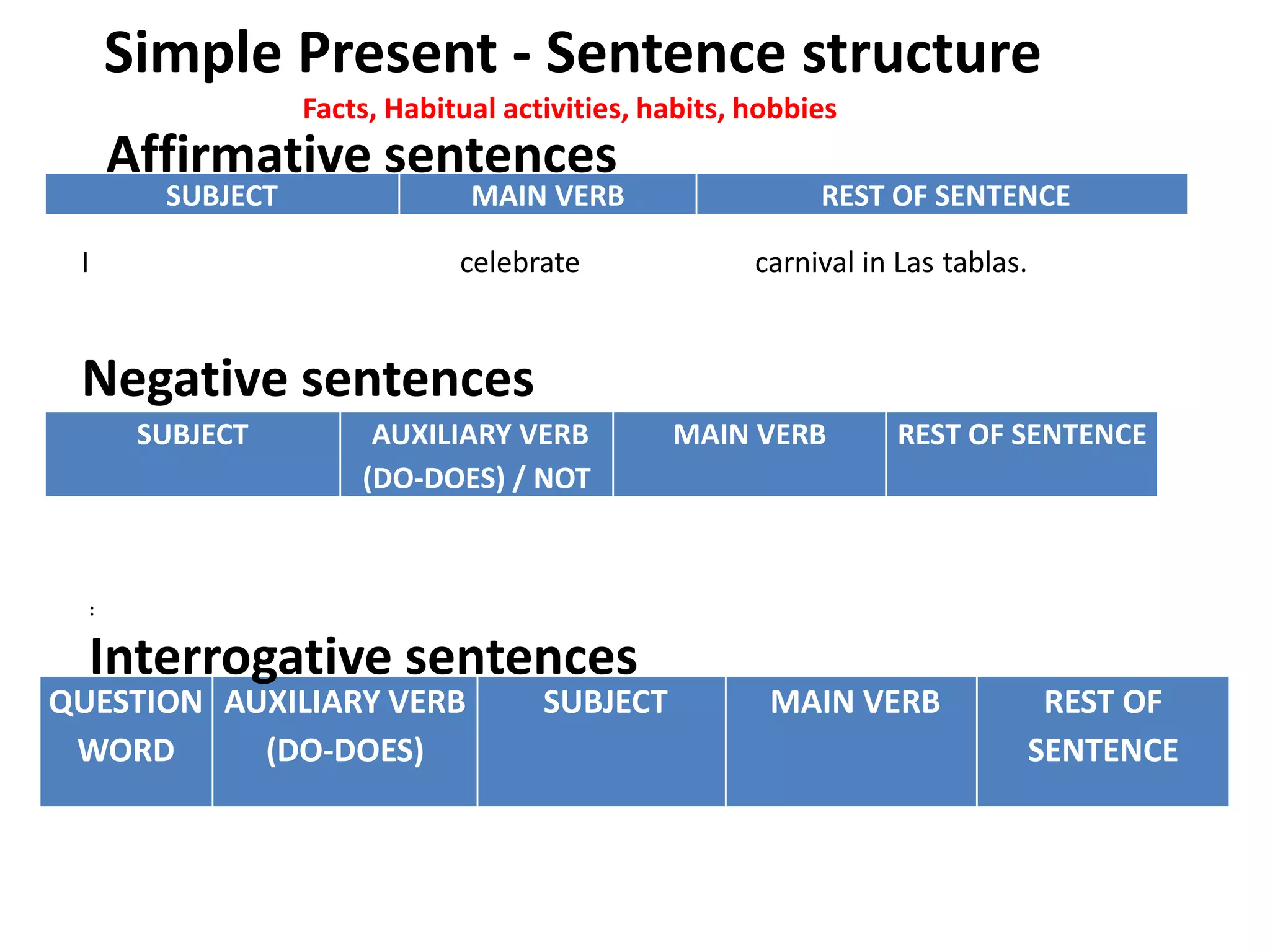 Sentence structure going to-review of simple present and present ...