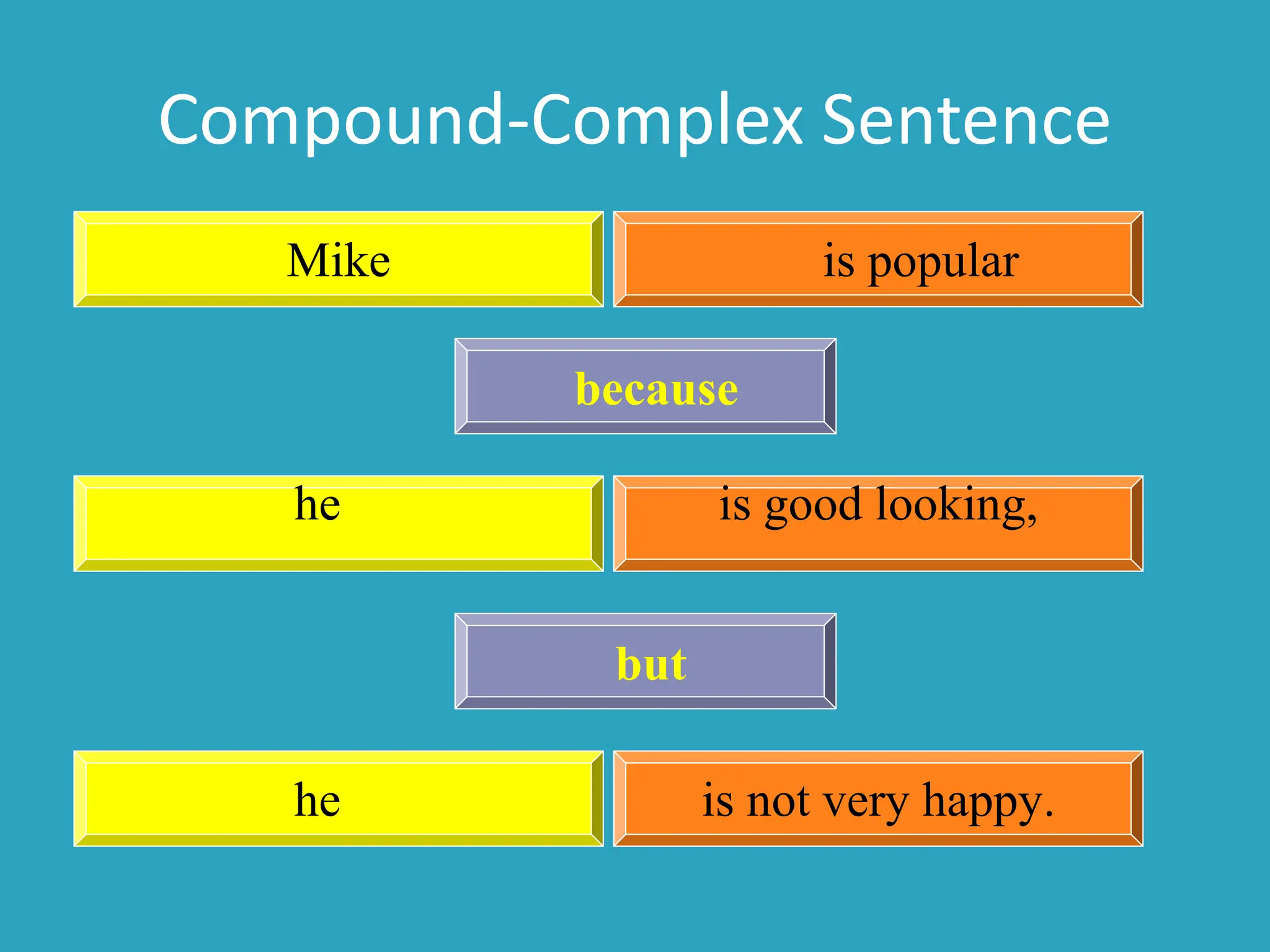 Sentence structure from simple, complex, compound | PPT
