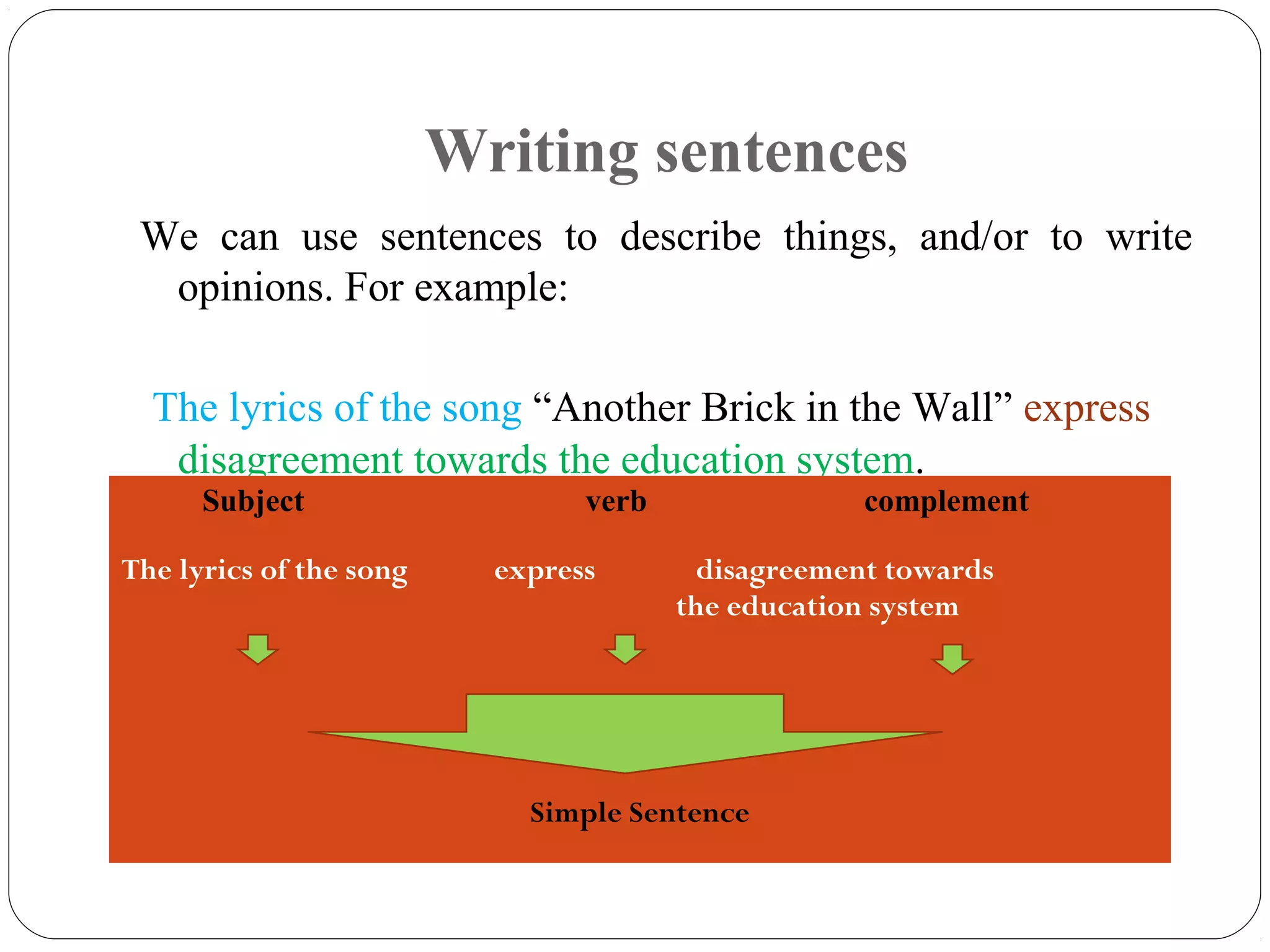 Sentence structure and capitalization | PPT
