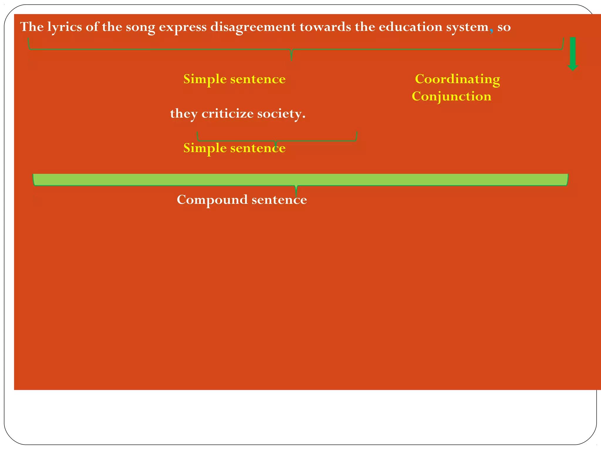 Sentence structure and capitalization | PPT