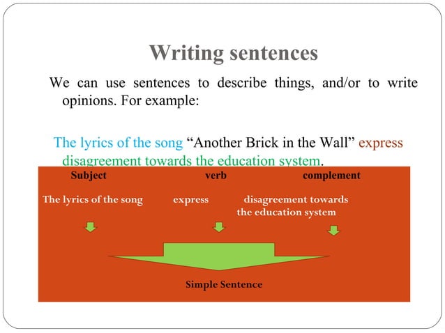 Sentence structure and capitalization | PPT