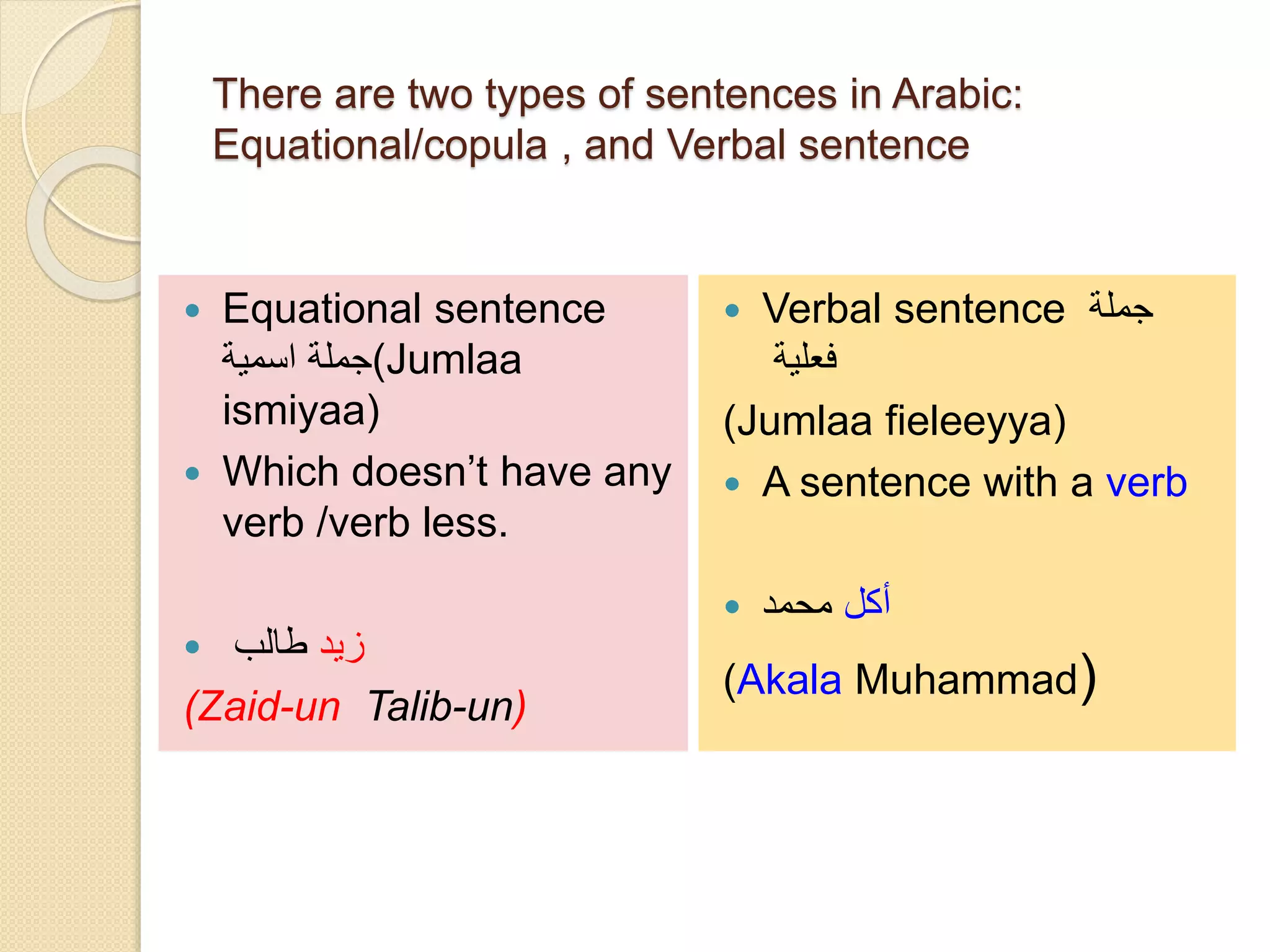 Sentence structure arabic and english | PPT