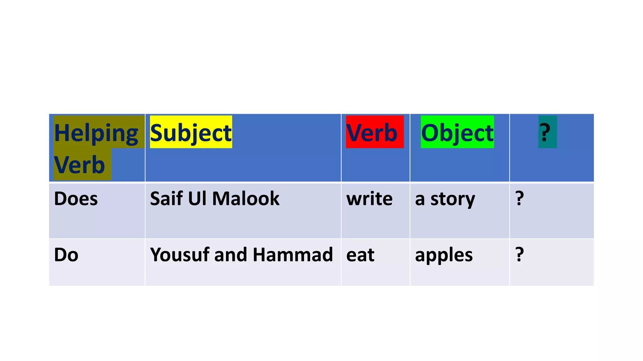 Sentence structure & Dialogues by Hasnat Ali.pptx