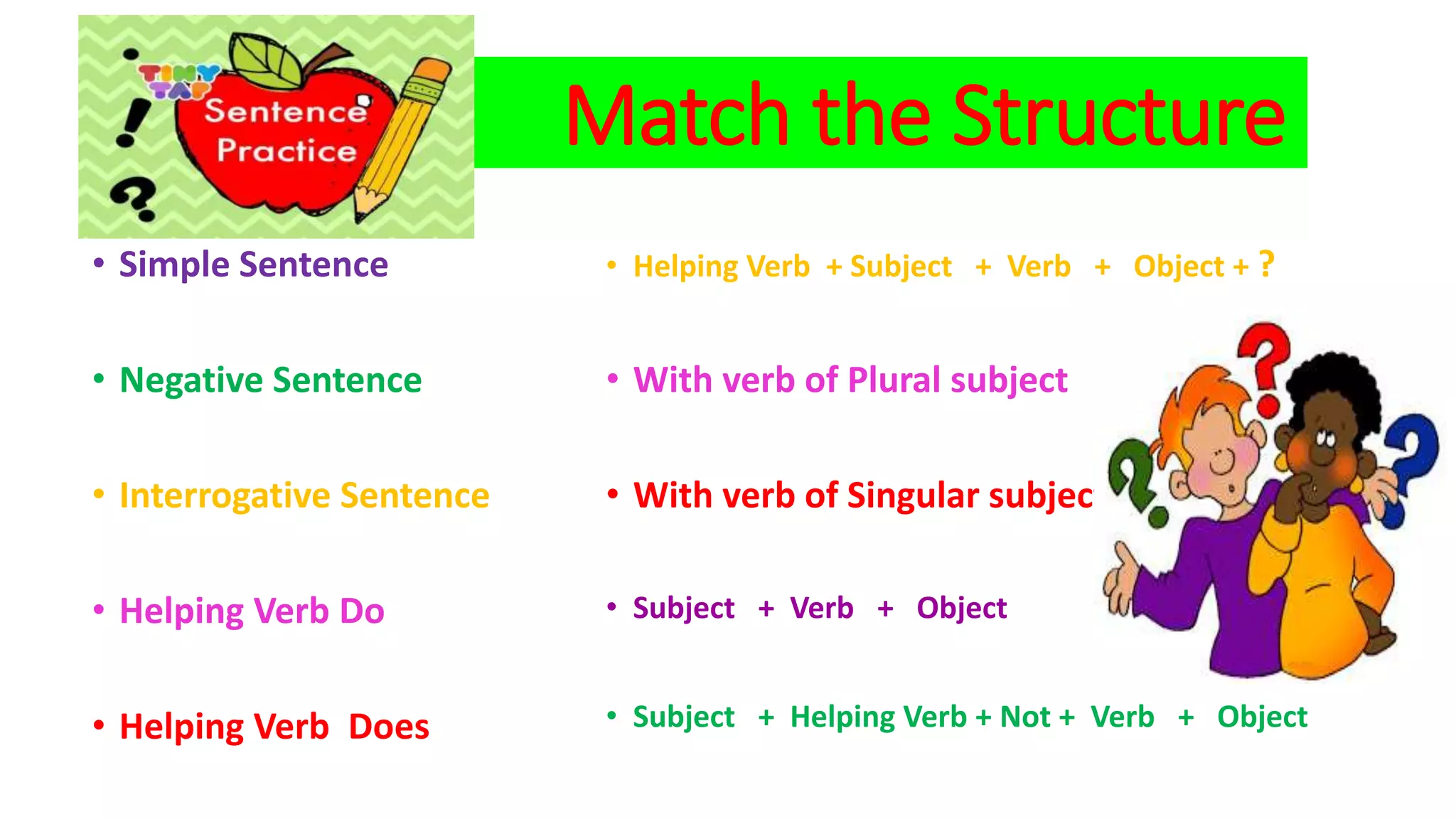 Sentence structure & Dialogues by Hasnat Ali.pptx