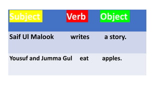 Sentence structure & Dialogues by Hasnat Ali.pptx
