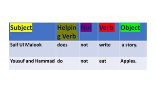 Sentence structure & Dialogues by Hasnat Ali.pptx