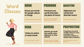 Sentence Structure (English Grammar).pptx