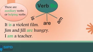 Sentence Structure | PPTX