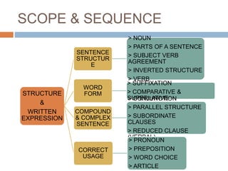 Sentence structure (part 1) | PPT
