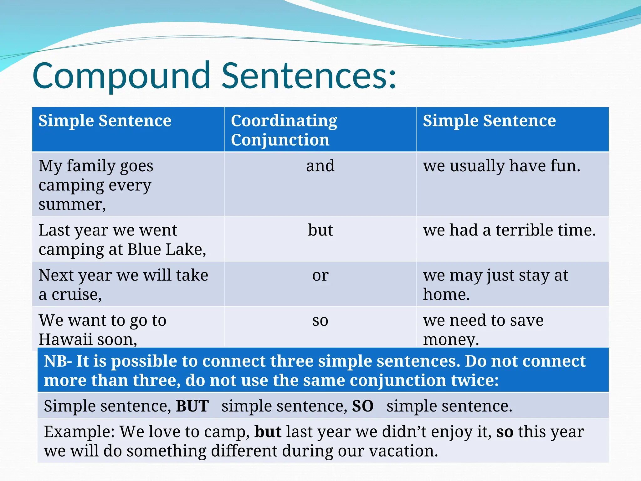 Sentence_Structure_Powerpoint Types of sentences.ppt