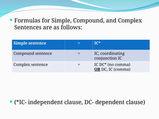 Sentence_Structure_Powerpoint Types of sentences.ppt