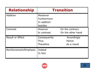 Sentence Structure Ppt | PPT