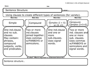 Sentence Structure PPT powerpoint p.pptx