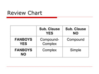 Sentence Structure PPT powerpoint p.pptx