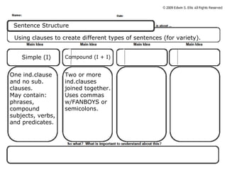 Sentence Structure PPT powerpoint p.pptx