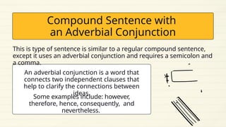 Sentence Structure Practice Presentation.pptx