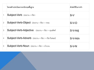 Sen tence structur es | PPTX
