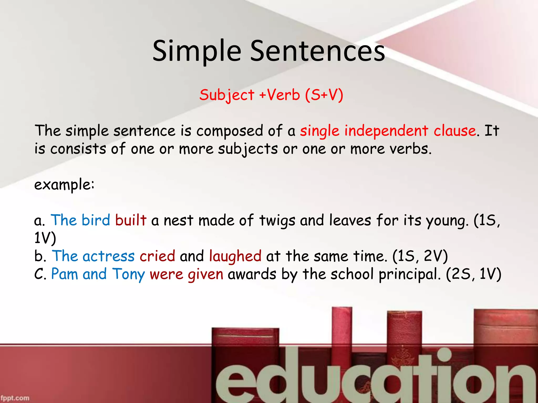 Sentence structure In English Language. [Forms] | PPTX