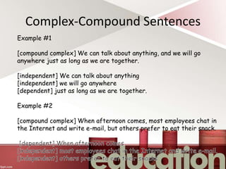 Sentence structure In English Language. [Forms] | PPTX
