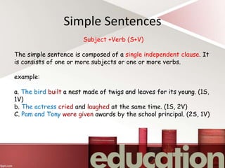 Sentence structure In English Language. [Forms] | PPTX