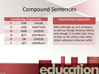Sentence structure In English Language. [Forms] | PPTX