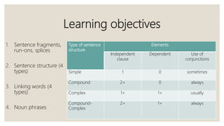 Sentence structures cohesion | PPT