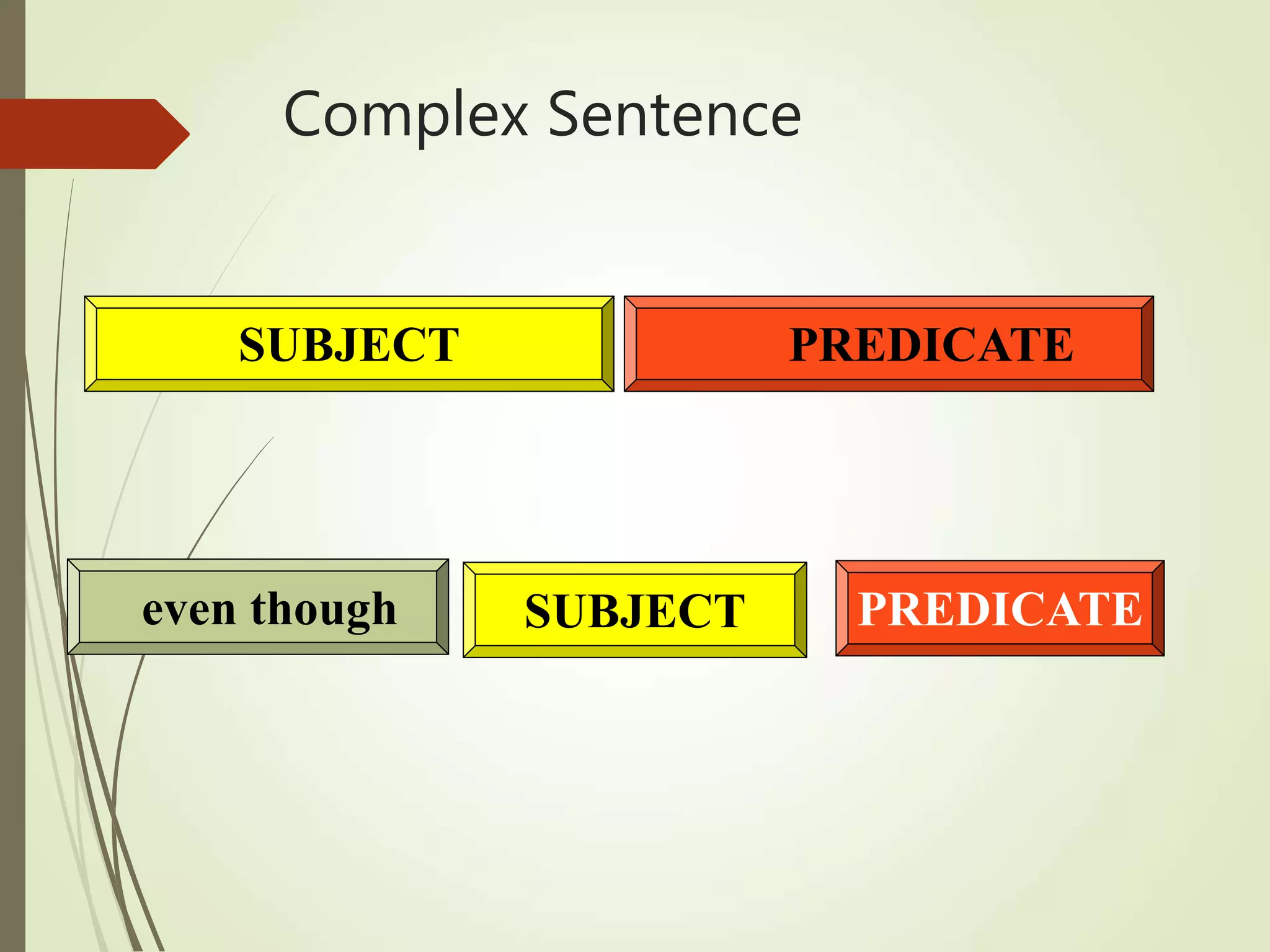 Types of Sentences According to Structure | PPT | Tennis | Sports