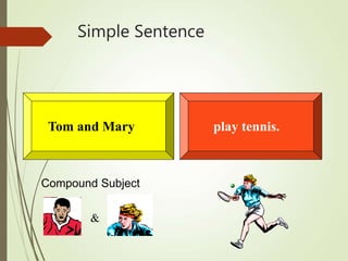 Types of Sentences According to Structure | PPT
