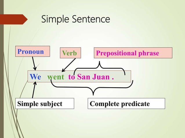Types of Sentences According to Structure | PPT | Tennis | Sports