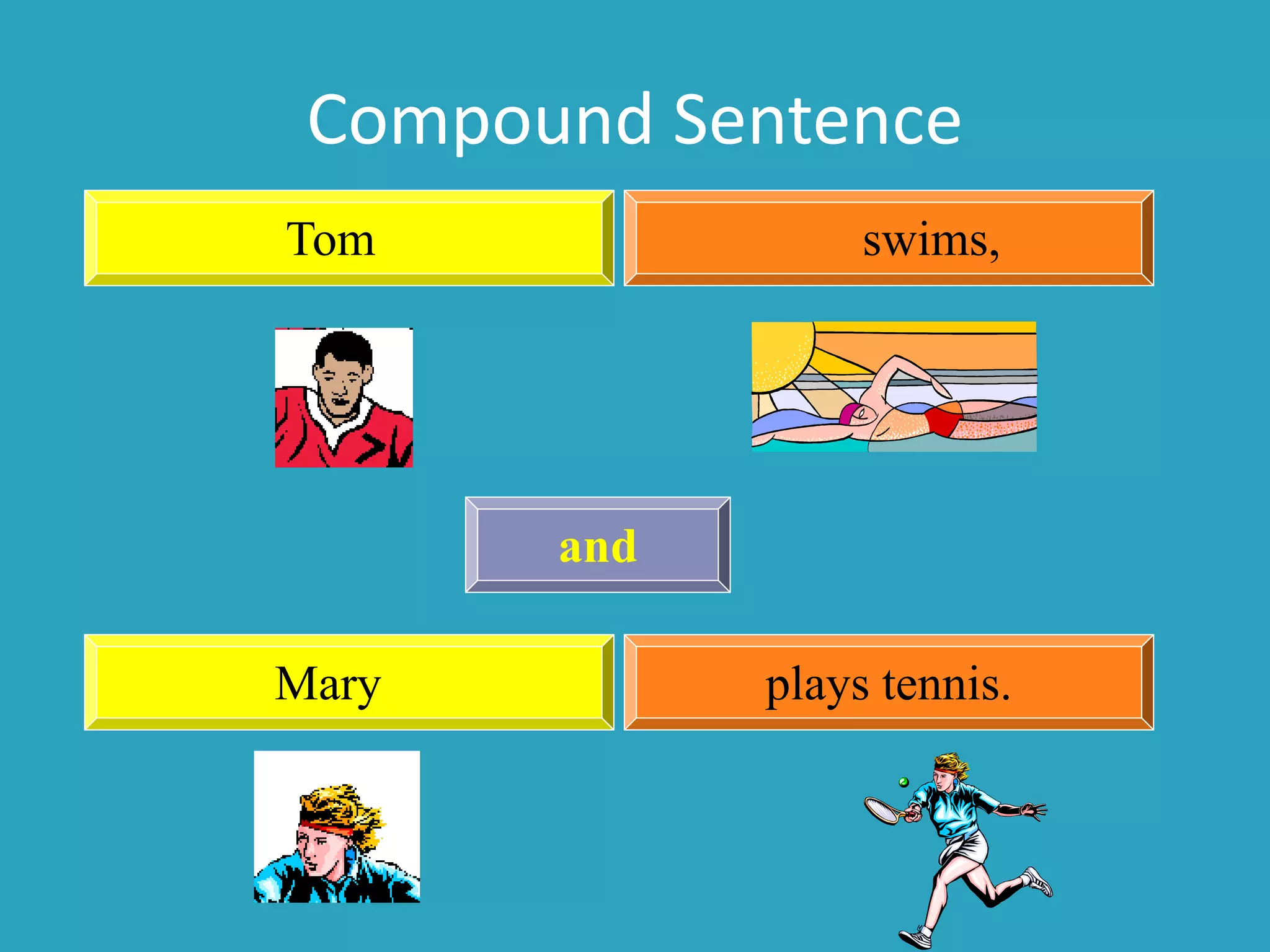 Sentence structure types | PPT | Tennis | Sports