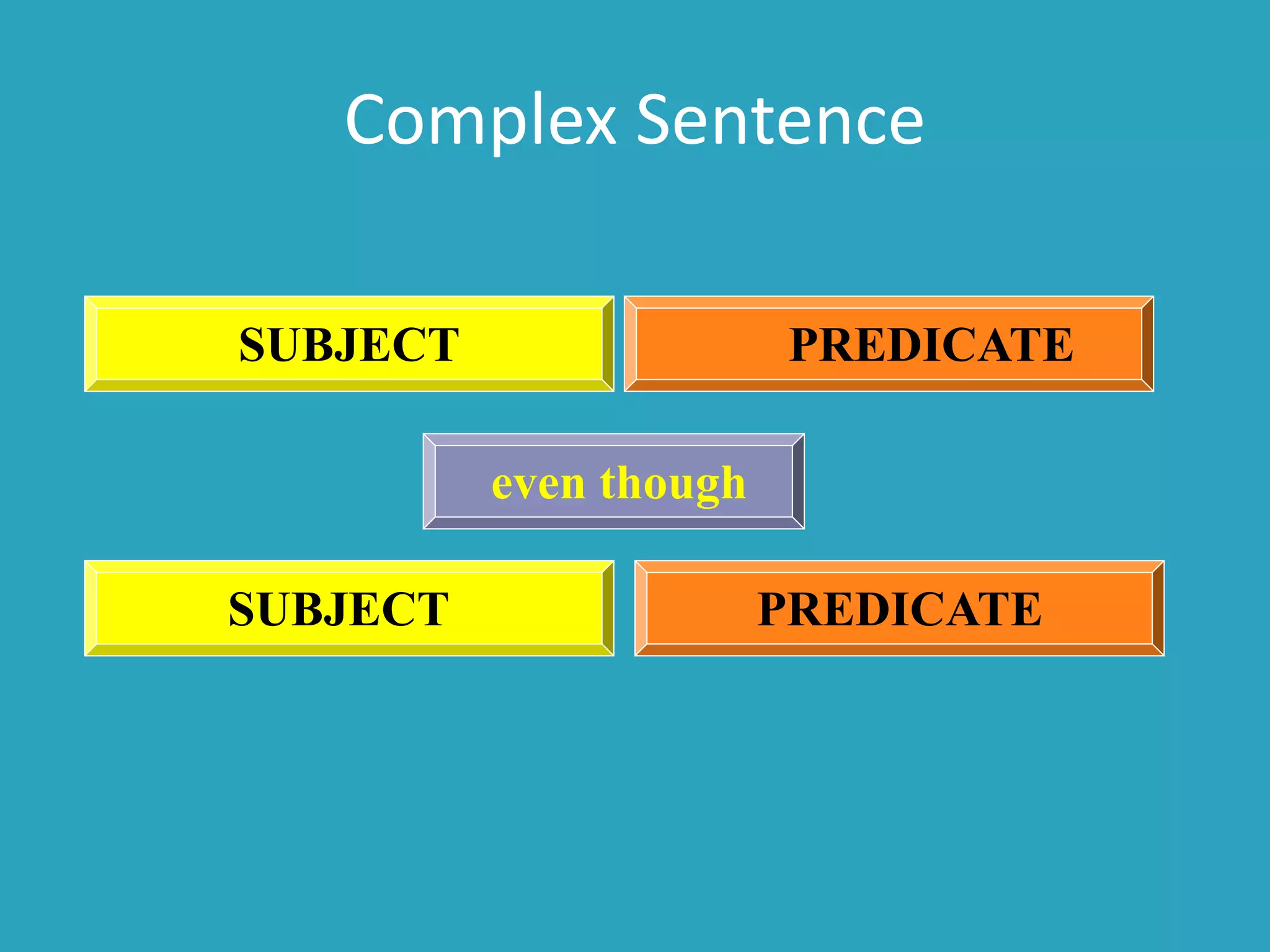Sentence_Structure_Types.ppt