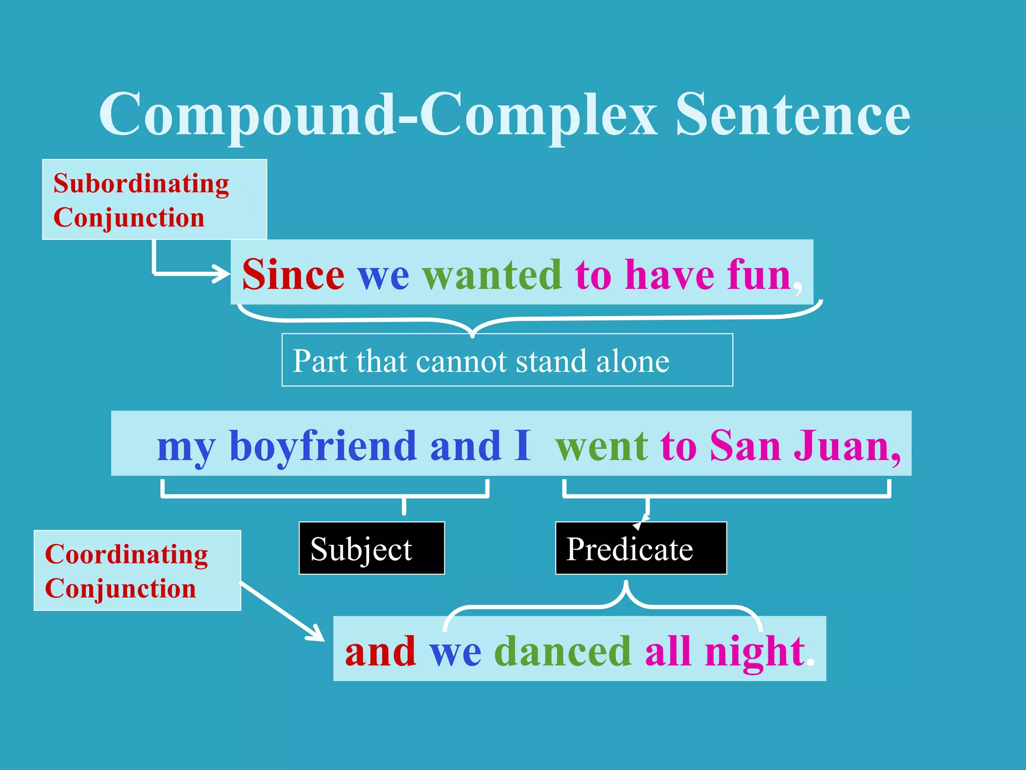 Sentence_Structure_Types.ppt