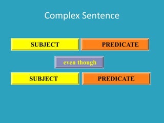 Ppt Sentence Structure 4 Types Of Sentences Powerpoint
