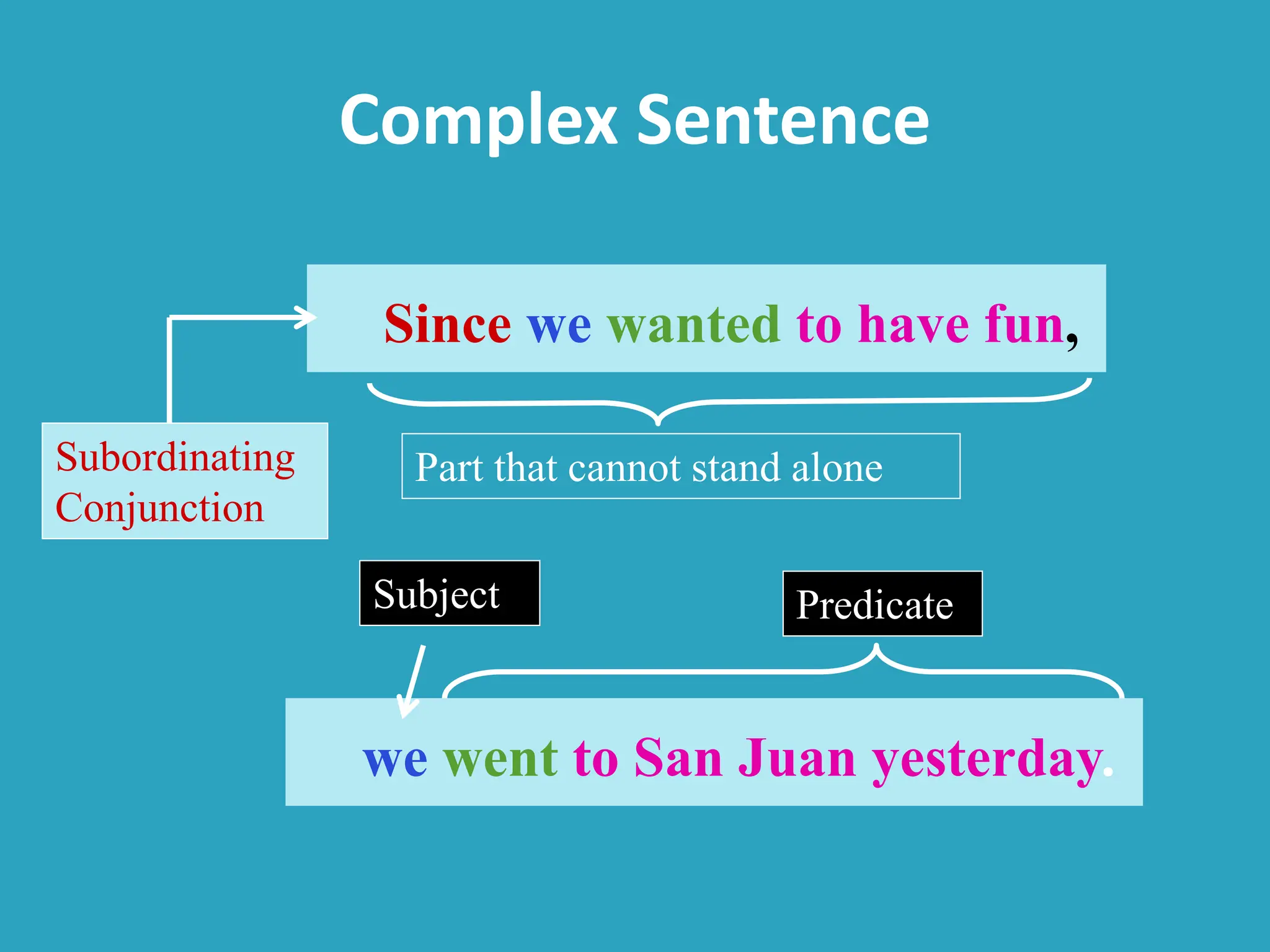 Sentence_Structure_Types.pptx