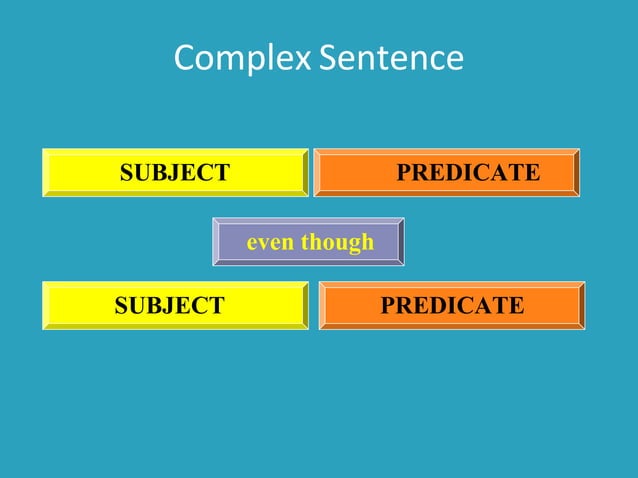 Sentence_Structure_Types.pptx