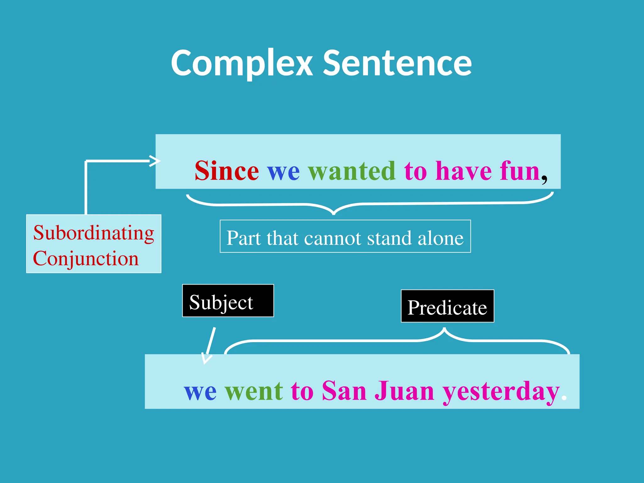 Sentence_Structure_Types. describing sentences structureppt | PPT
