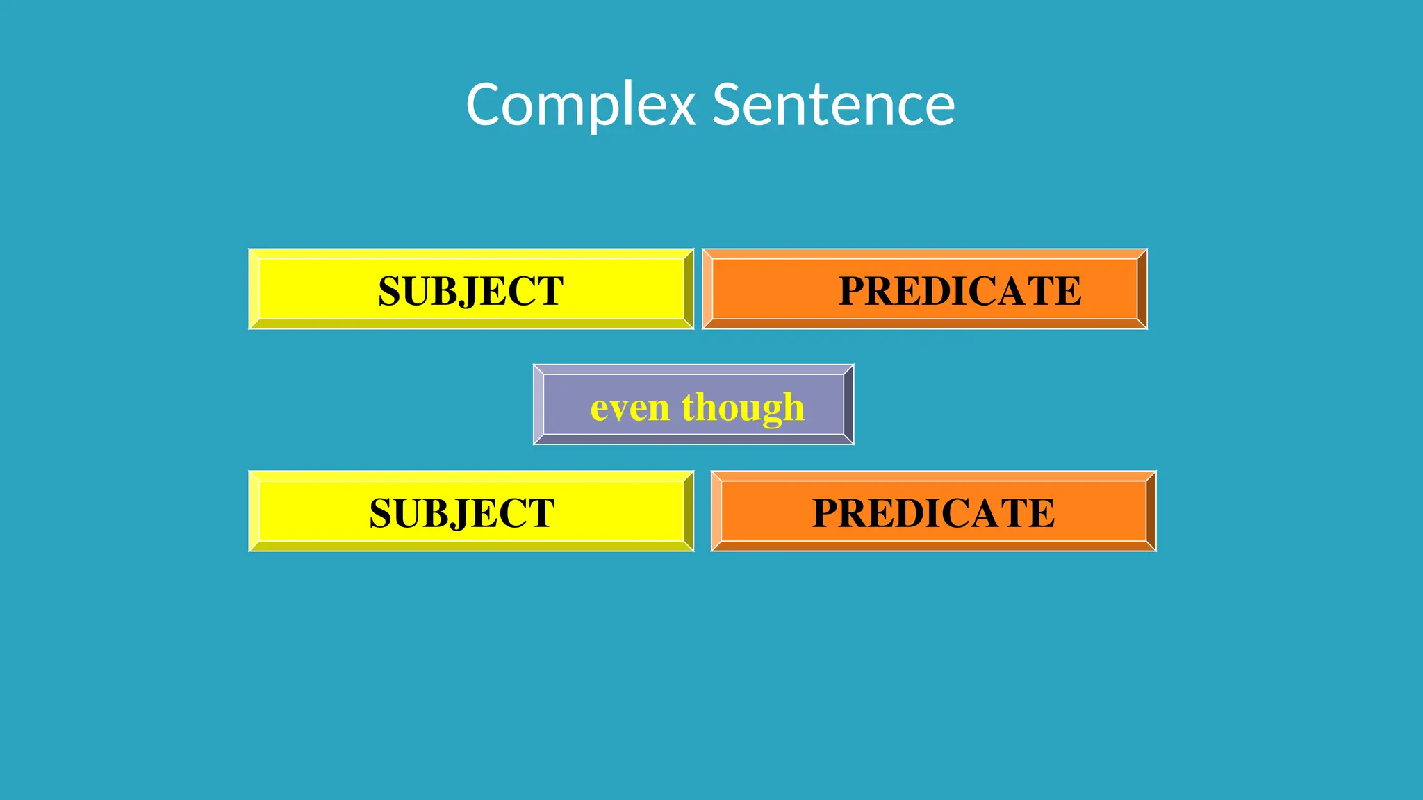 Sentence_Structure_Types of sentences .ppt