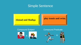 Sentence_Structure_Types of sentences .ppt
