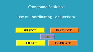 Sentence_Structure_Types of sentences .ppt