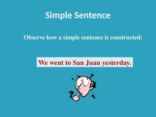 Sentence_Structure_Types lesson for kids | PPT
