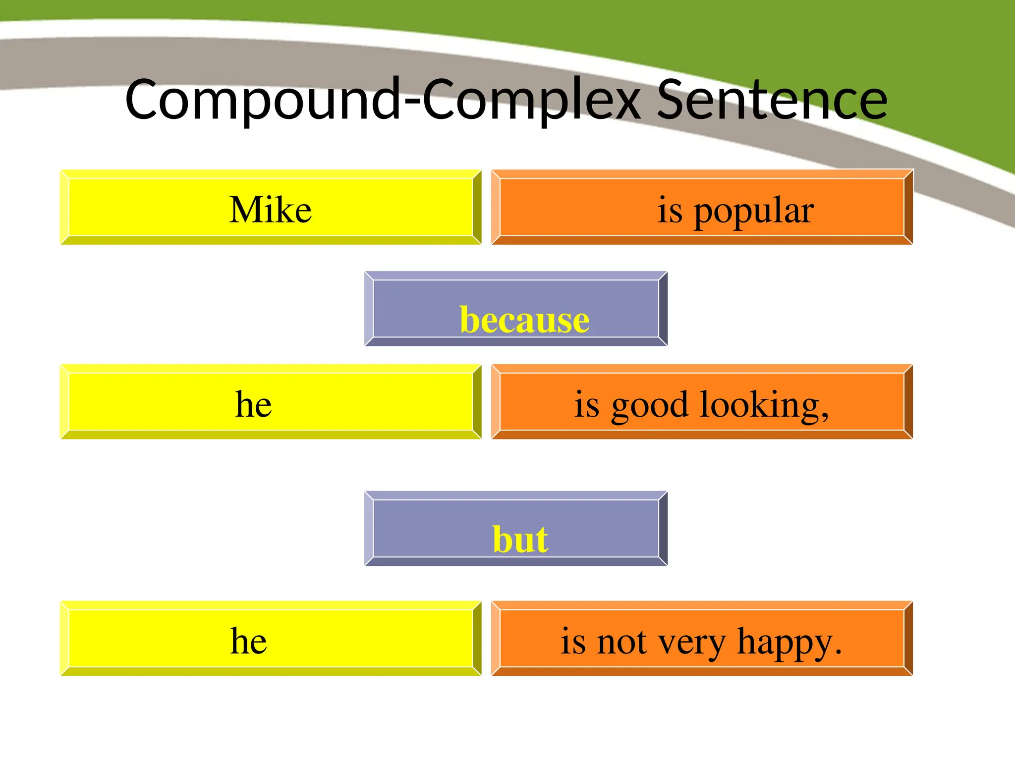 Sentence_Structure_Types.ppt Sentence_Structure_Types.ppt