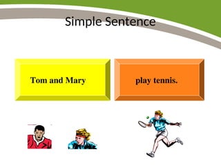 Sentence_Structure_Types.ppt Sentence_Structure_Types.ppt