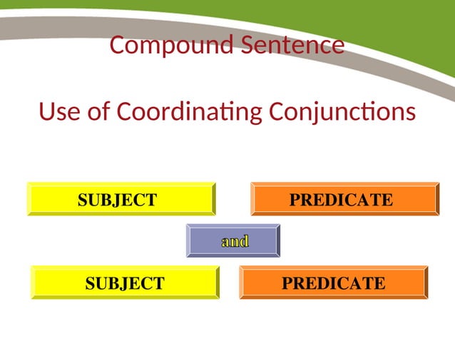 Sentence_Structure_Types.ppt Sentence_Structure_Types.ppt