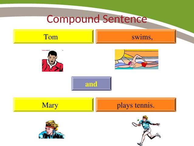 Sentence_Structure_Types.ppt Sentence_Structure_Types.ppt