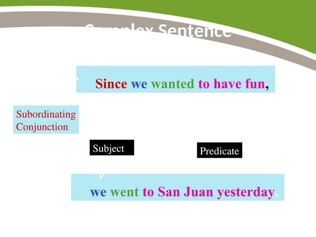 Sentence_Structure_Types.ppt Sentence_Structure_Types.ppt