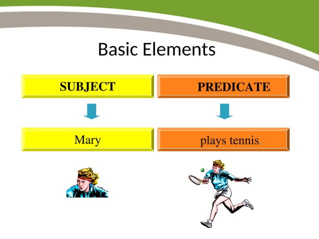 Sentence_Structure_Types.ppt Sentence_Structure_Types.ppt